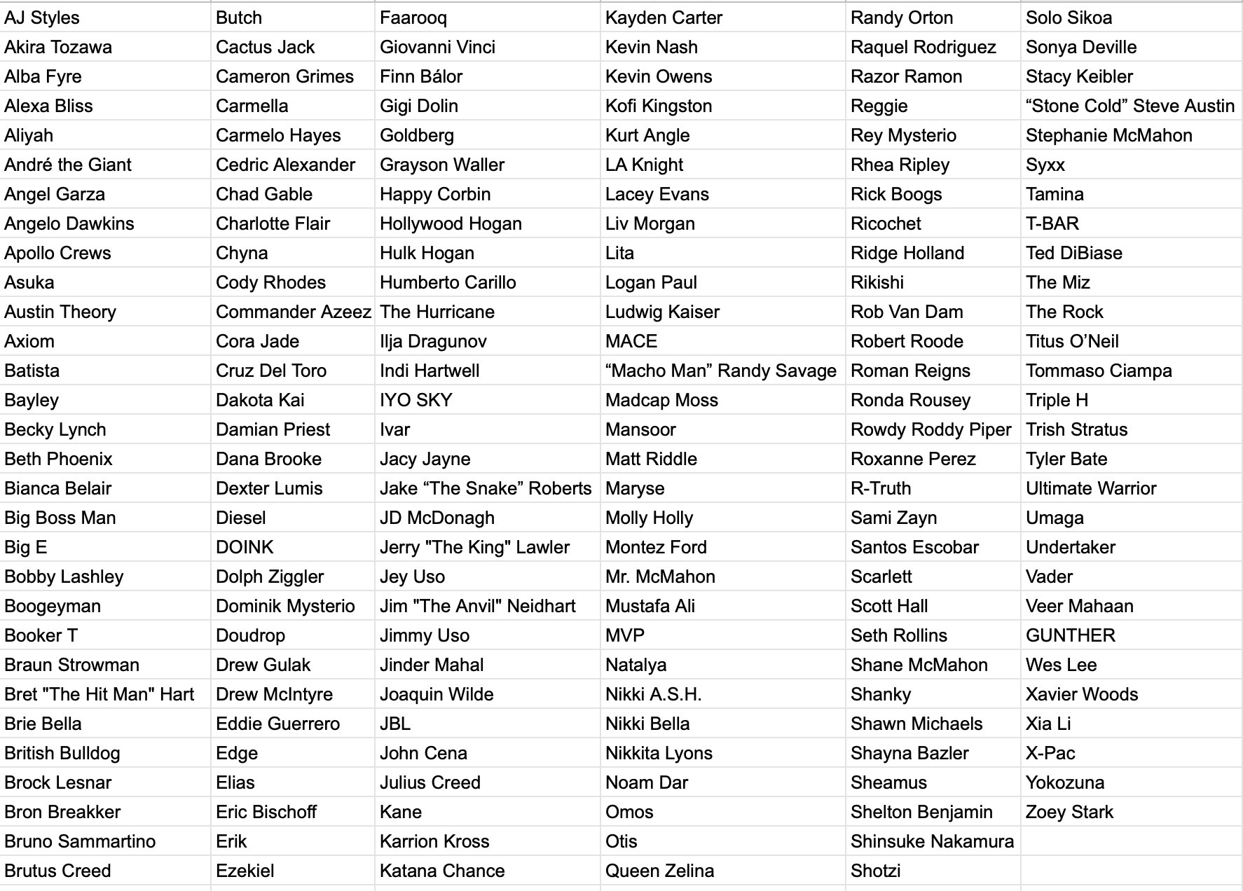 2K Reveals Full Superstar Roster for WWE 2K23 - Cinelinx | Movies ...